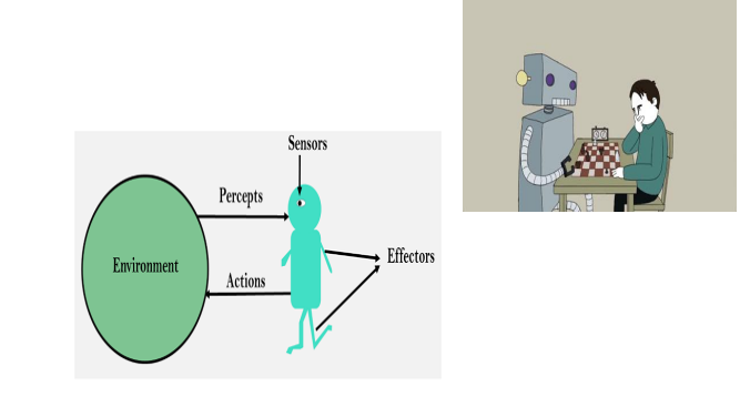 Intelligent Agents In AI. An intelligent agent is a program that… | by ...