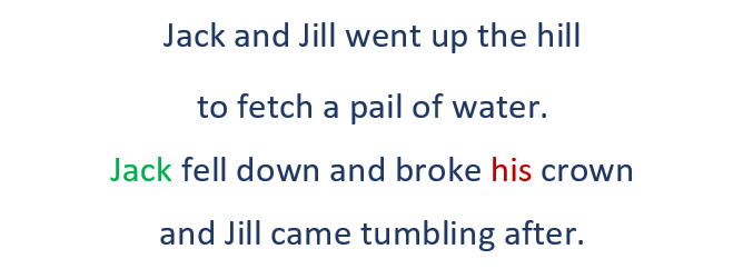 ANLP(5): Pronoun Resolution — Hobbs Algorithm | by vamshi krishna | Medium