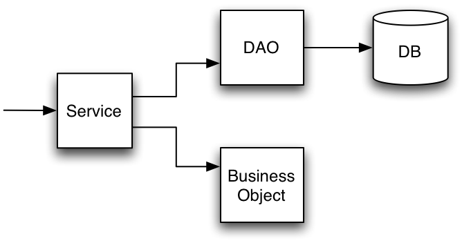 MVC คืออะไร?. แนวคิดการเขียนโปรแกรมแบบ M-V-C… | by MooPing Hkt | Medium