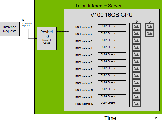 GPU に推論を: Triton Inference Server でかんたんデプロイ | by Kazuhiro Yamasaki ...