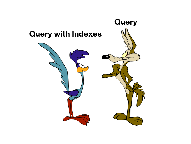 Create Indexes To Enhance The Performance Of Your Queries On Mongodb