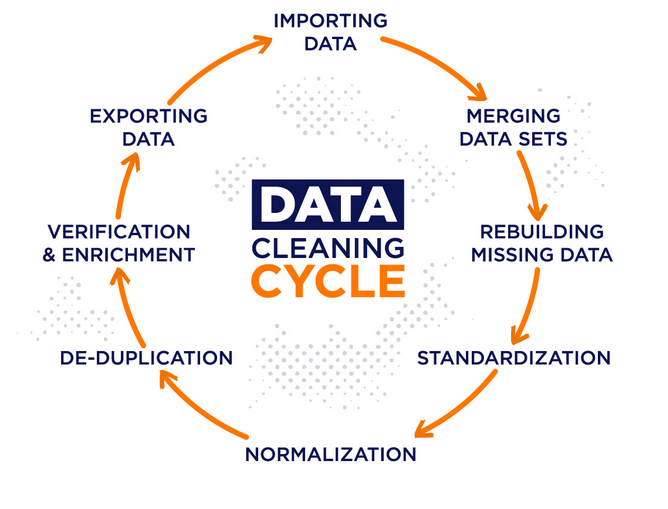 Why is data cleaning necessary for data analysis? | by Fahadrohaman ...