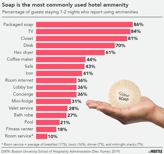 Hotel Waste Management — A Boon for the Needy | by Akshat Agrawal | Medium