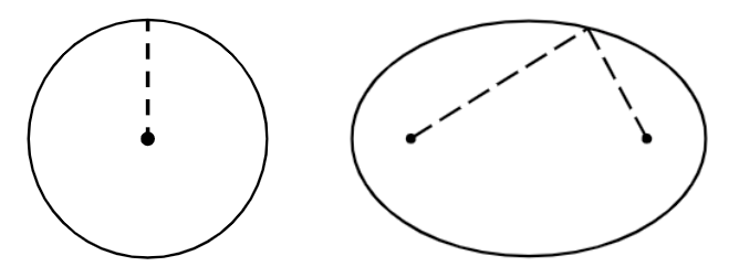 The Circle-Ellipse Problem is Based on Flawed Assumptions | by Jeff Meunier | Medium
