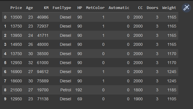 A basic of Data Visualization using Seaborn | by Khresna Pandu | Medium