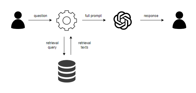Building a Simple Retrieval Augmented Generation (RAG) Pipeline | by ...
