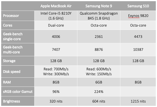 Replace your computer! — With a Phone? | by Taskinul Haque | Medium