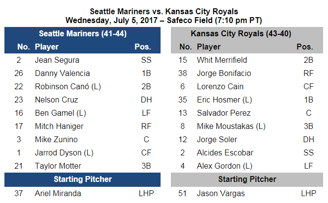 Mariners GameDay — July 5 vs. Kansas City | by Mariners PR | From the ...