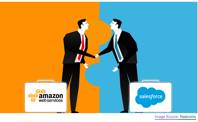 Amazon’s Success Journey from a Salesforce Partnership | by Tina ...