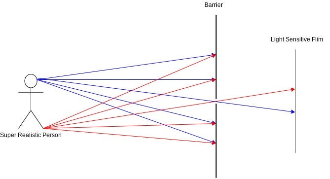 Camera Image Formation. From naive to pin-hole to lens-based… | by ...