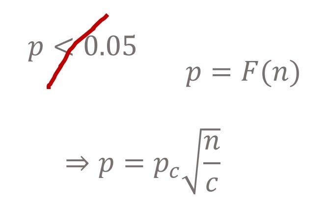 Are Your Models Using the Correct Significance Levels? | by Asger Bruhn ...
