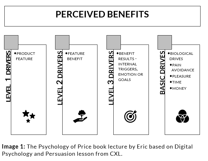 The psychology of price and digital products design: review | by Thais ...