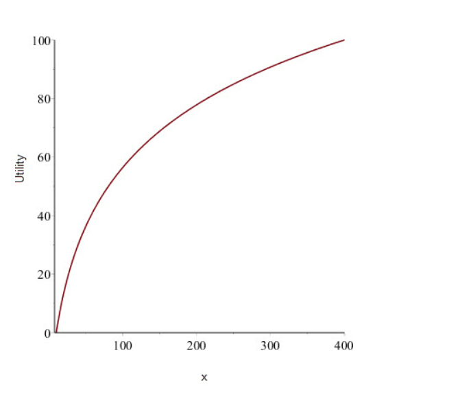 Bernoulli’s utility function. This function is one of the most useful ...