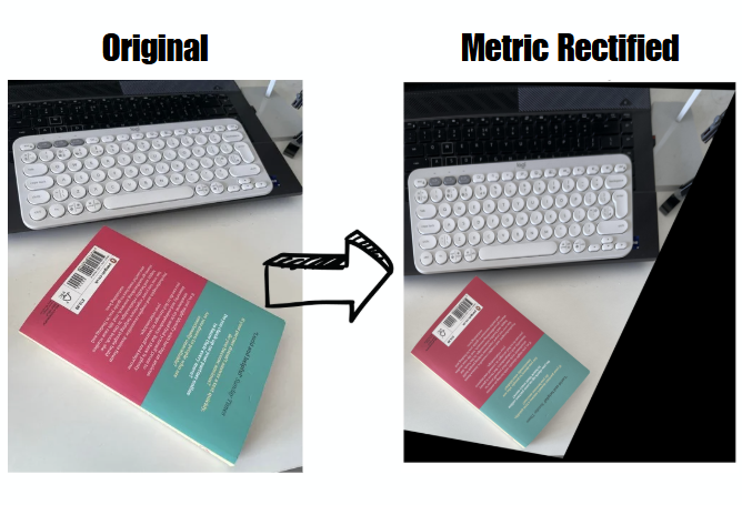 Undoing Perspective: Affine and Metric Rectification of Images (Stratification) — Part 1 | by ...
