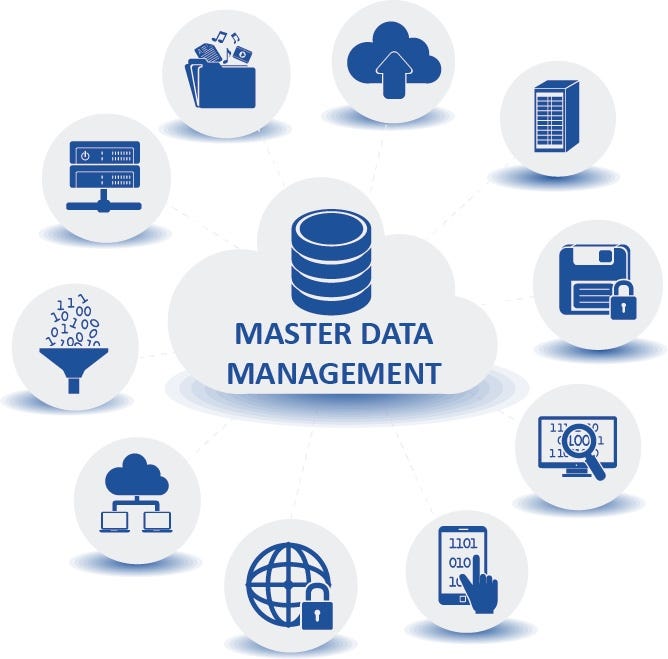 Best practices in Master Data Process Transformation | by Rachana JG ...