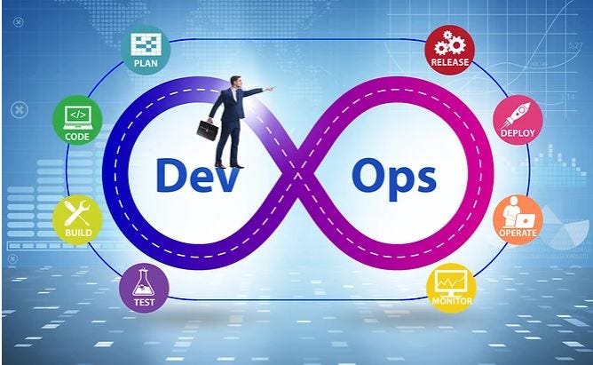 What is DevOps?. DevOps is a set of practices that… | by Subhadeep ...