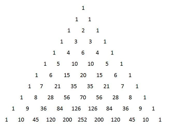What’s The Use of Pascal’s Triangle? | by Ivander | Medium