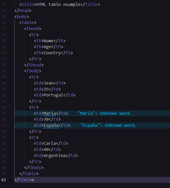 HTML5 -Labels for tables and paragraphs | by Isela Galo | Medium