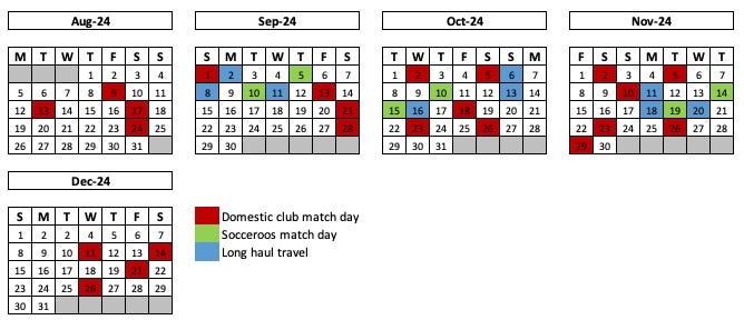 Fixture congestion and injuries in Football. The case of Harry Soutar ...