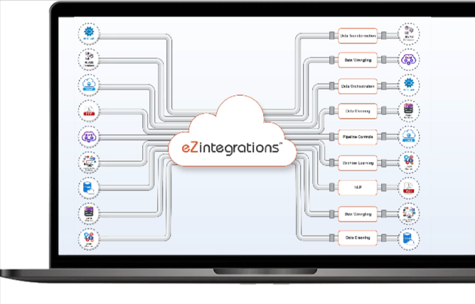 The Power of E-commerce Integration: Enhancing Product Listings and ...