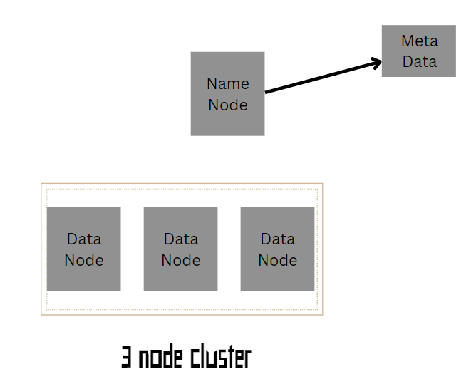 Hdfs Architecture Hdfs — Hadoop Distributed File System By Abinaya