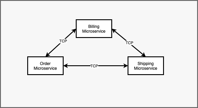 Mock Json Response In Microservice Using Mockoon By Doni Antoro Medium