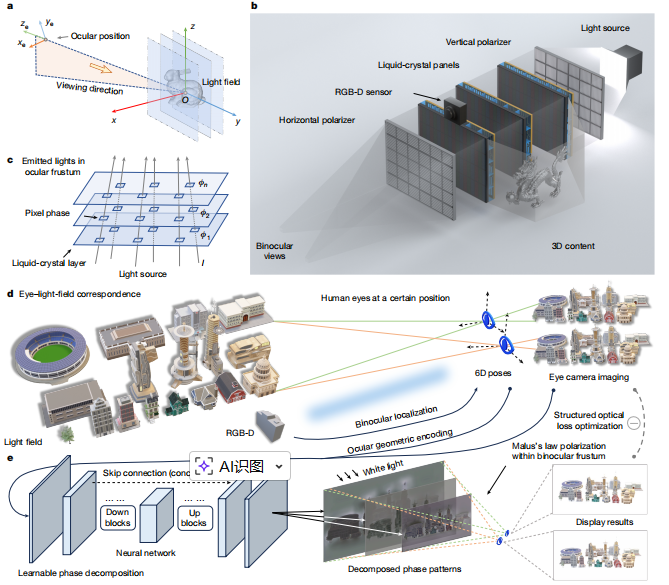 Across The Interface: Spatial Displays — Why Density Beats Focus (For ...