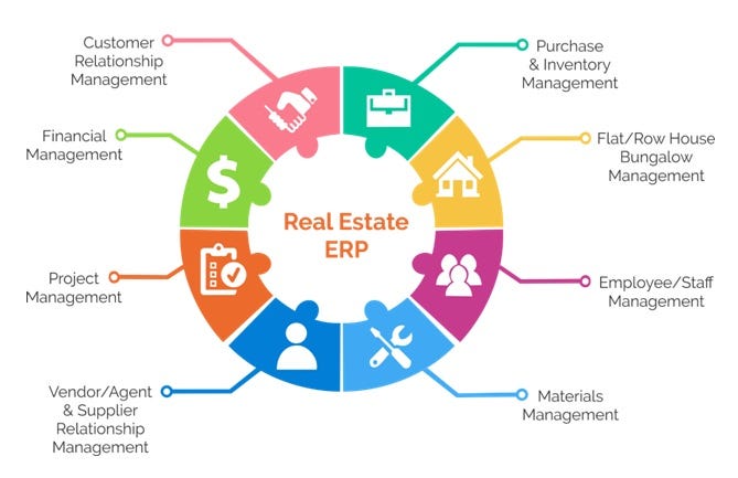 A Guide to No. 1 Real Estate ERP Software | Easiest ERP on Earth | by ...