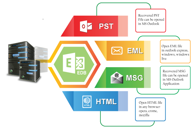 Free EDB Recovery. SysInspire Free EDB Recovery Software… | by Freya ...