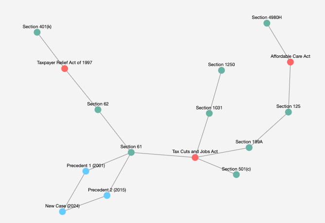 Visualizing Legal Networks with Relational Graph Neural Networks (RGNNs ...