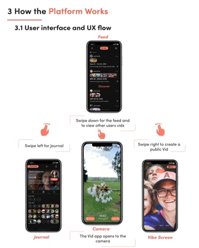 WHAT IS VID?. The Video App that Puts Users First | by Hmdzgy | Medium