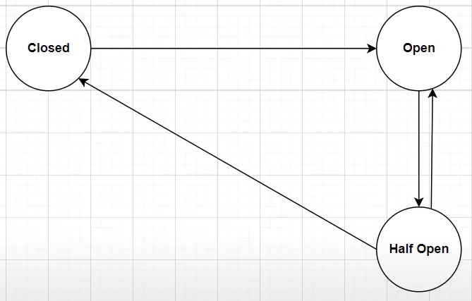 Spring Boot Microservice Project — Part 5 | by Orkun Kayman | Medium
