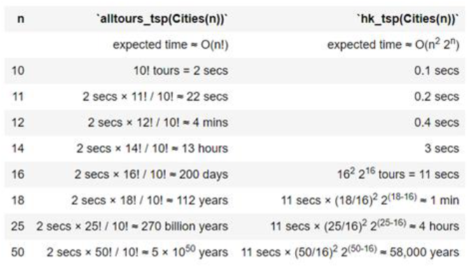 Routing Optimization for Garbage Collection | by Venkatesh Chandra ...
