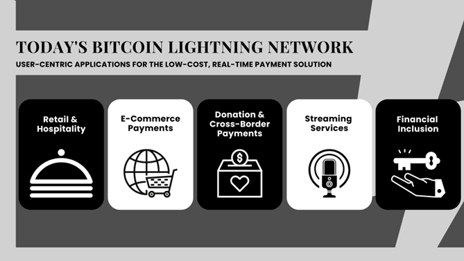 Five ways you can use Bitcoin Lightning today | by Jonas Gross | Medium