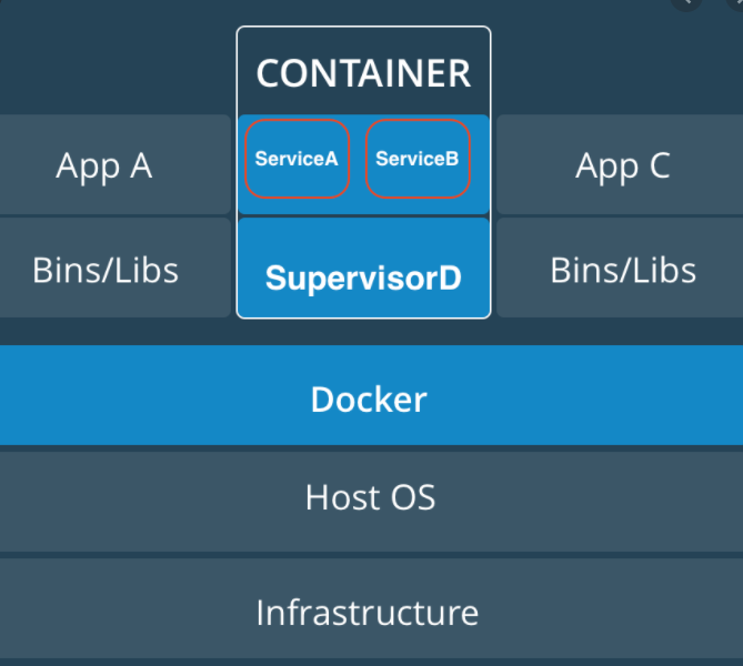 GUI App inside DOCKER??? - namrata yadav - Medium