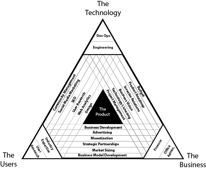 How “filling white space” fits into the overall picture of product ...
