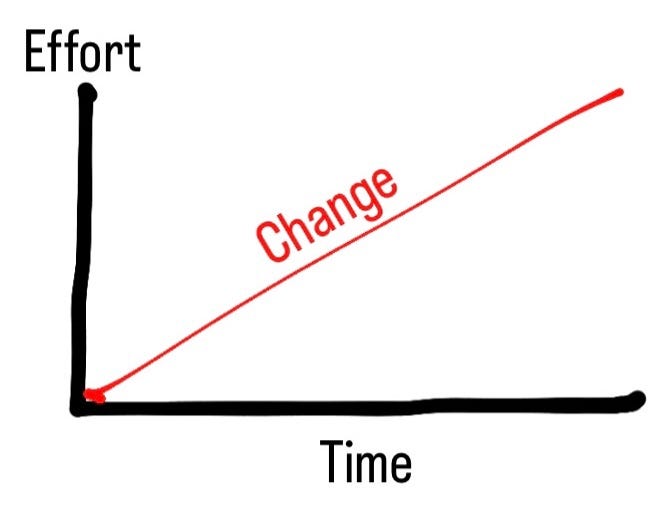 Effort, Time and Change. | by Philip Kennedy | Medium