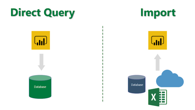 Power BI DirectQuery. Selamlar, bu yazımda Power BI üzerinde… | by ...