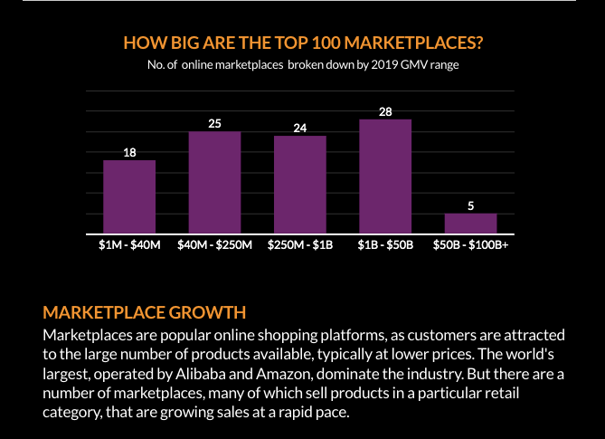 Digital Marketplaces framework for the future. From Amazon to ...