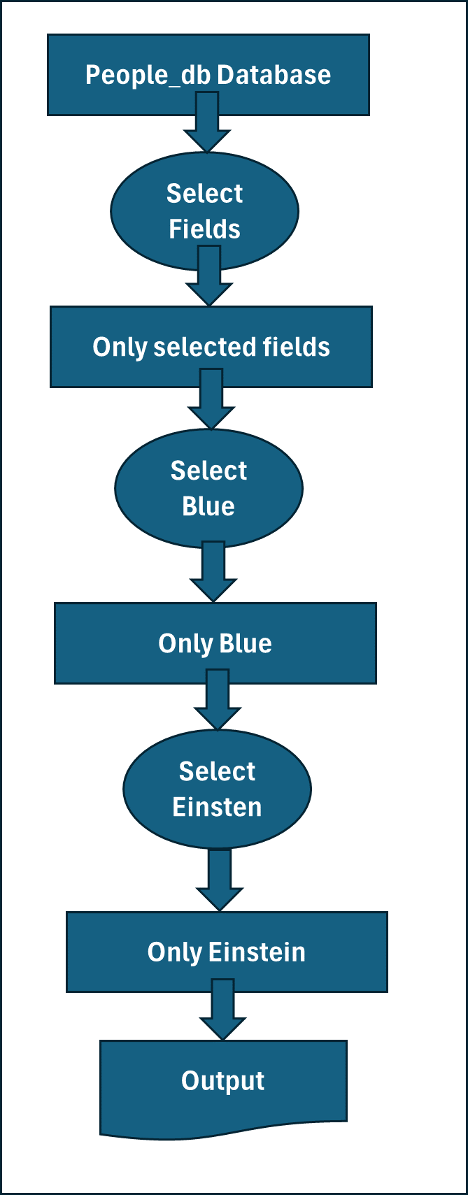 A Romp Through Mongodb Atlas And Python 5 By Steven Meyer Medium