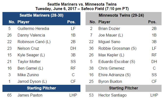 Mariners GameDay — June 6 vs. Minnesota | by Mariners PR | From the ...
