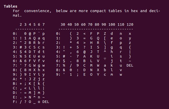 Understanding Character Encodings | by Nonso Mgbechi | Medium