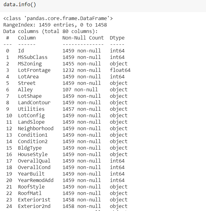 Data Pre-processing using Scikit-learn | by Rutvi Pan | Medium