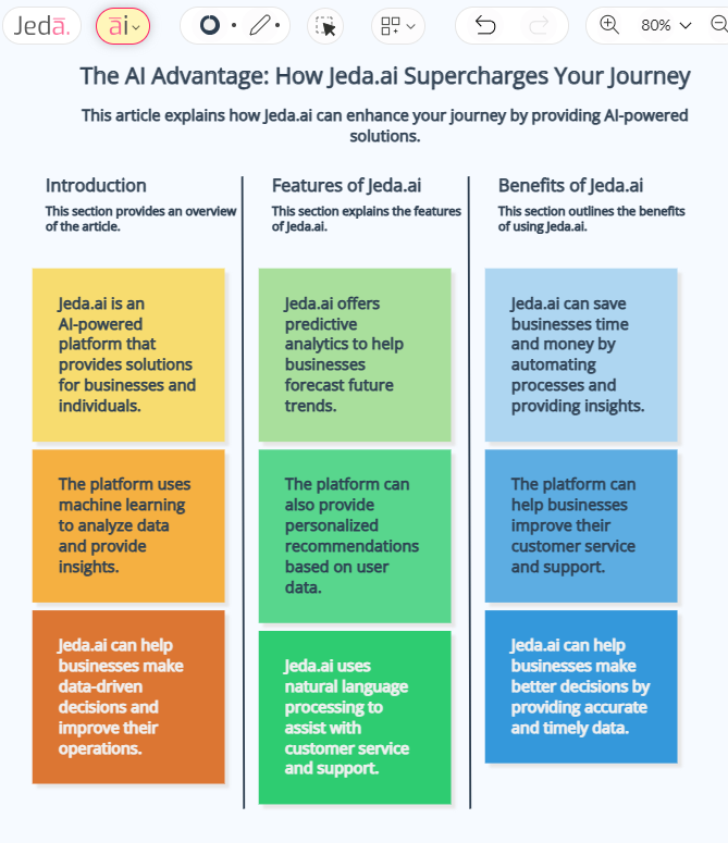 The AI Advantage: How Jeda.ai Supercharges Your Journey | by Fahim ...