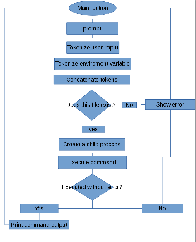 Do you know how the Linux shell interprets a command? | by Andrés ...