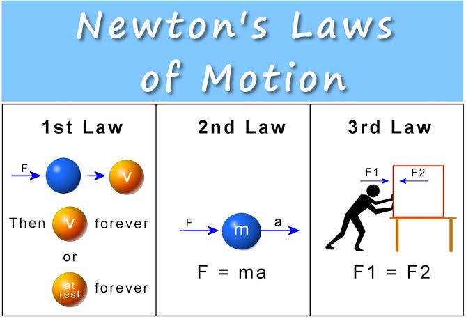 Isaac Newton First Law Of Motion