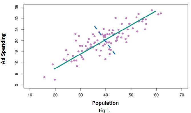 What is PCA?. Principal component analysis (PCA) is… | by Saurav Jadhav ...