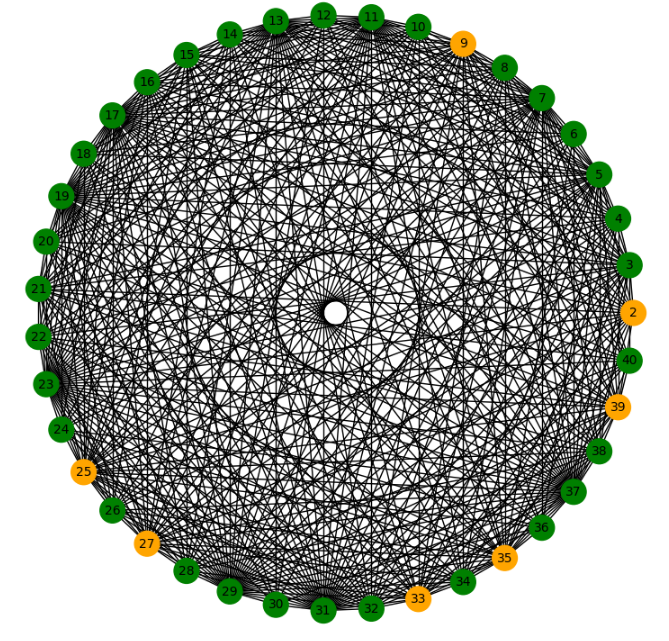 Topology of prime numbers. by Luis Adrian Martinez Perez | by Luis ...