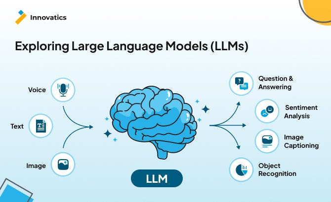 “Revolutionizing Communication: LLMs in 2024” | by Manikanta Sai | Jan ...