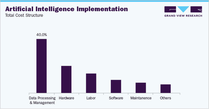 Artificial Intelligence Procurement Trends Unveiled in Latest Report ...